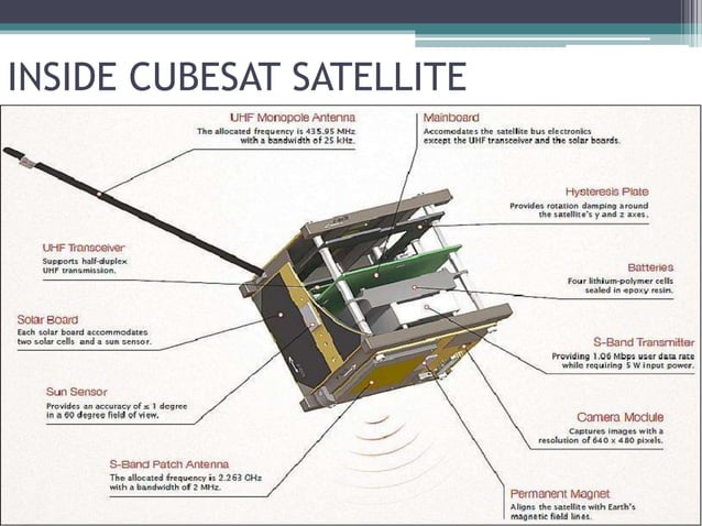 Cubesat satellite | PPTX