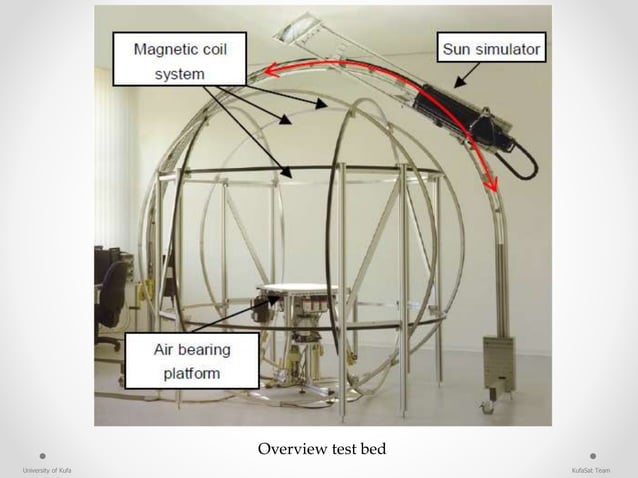Cube sat test bed | PPT