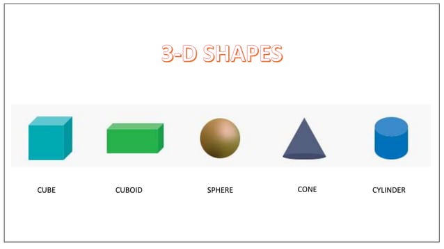 Cubes & cuboids | PPTX
