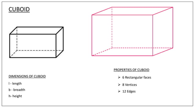Cubes & cuboids | PPTX