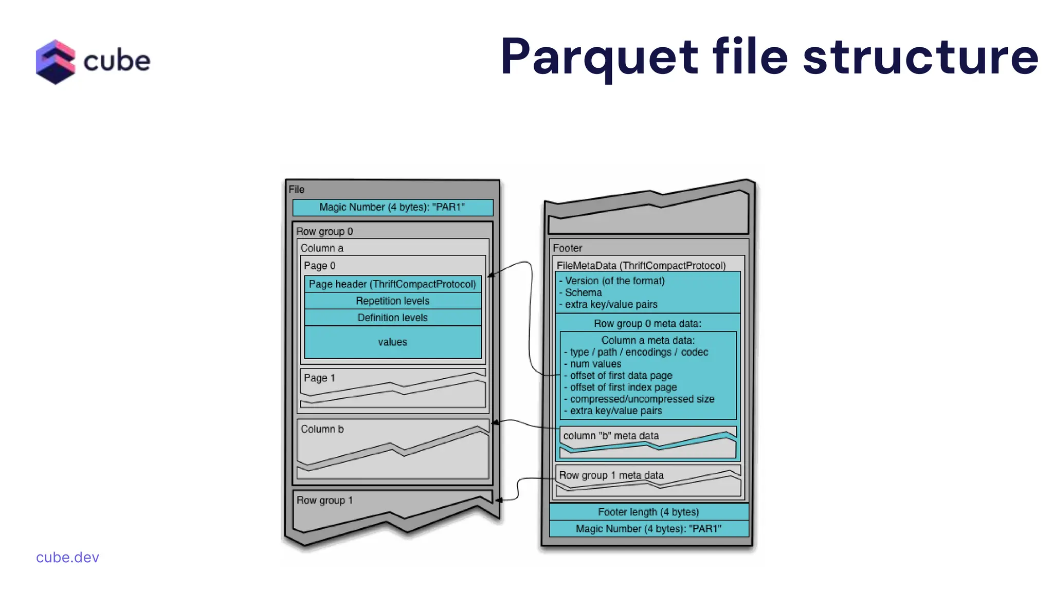 Cube Store Design Decisions OSA Analytic | PPT