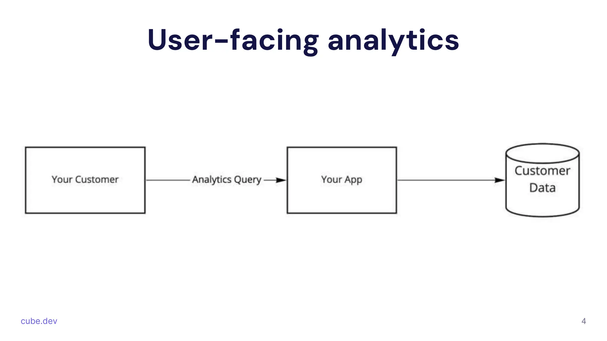 Cube Store Design Decisions OSA Analytic | PPT