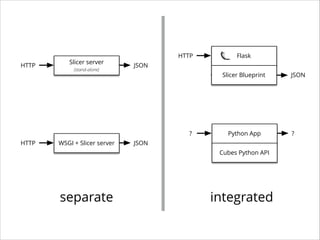 Cubes – ways of deployment | PPT