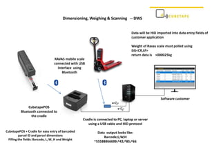 Cubetape the hand held dimensioner of parceltools | PPTX | Logistics ...