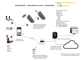 Cubetape the hand held dimensioner of parceltools | PPTX | Logistics ...