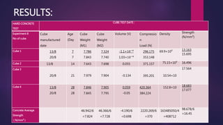 Cube test REPORT - DCC2042 | PPTX