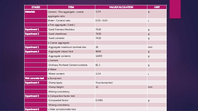 Cube test REPORT - DCC2042
