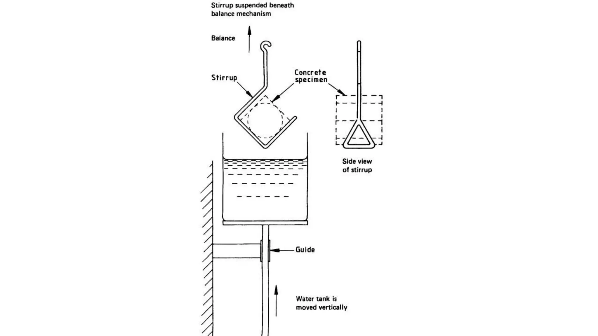 Cube test for compressive strength of concrete | PPTX