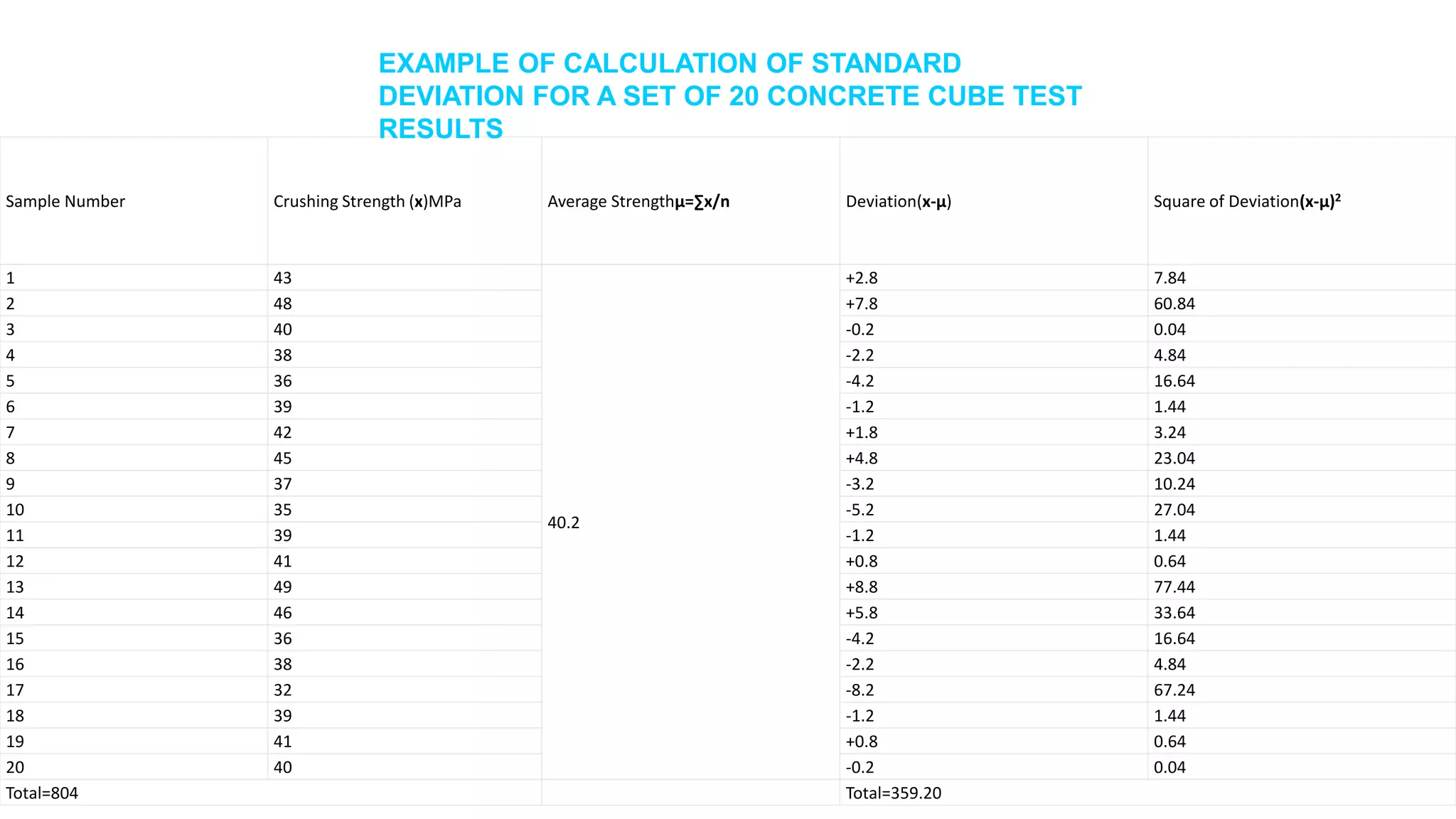 Cube test for compressive strength of concrete | PPTX