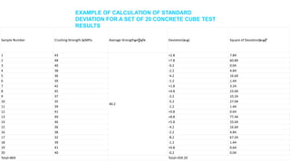 Cube test for compressive strength of concrete | PPTX