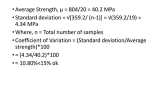 Cube test for compressive strength of concrete | PPTX