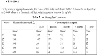 Cube test for compressive strength of concrete | PPTX