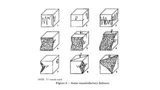 Cube test for compressive strength of concrete | PPTX
