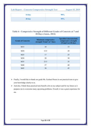 Cube test report | PDF