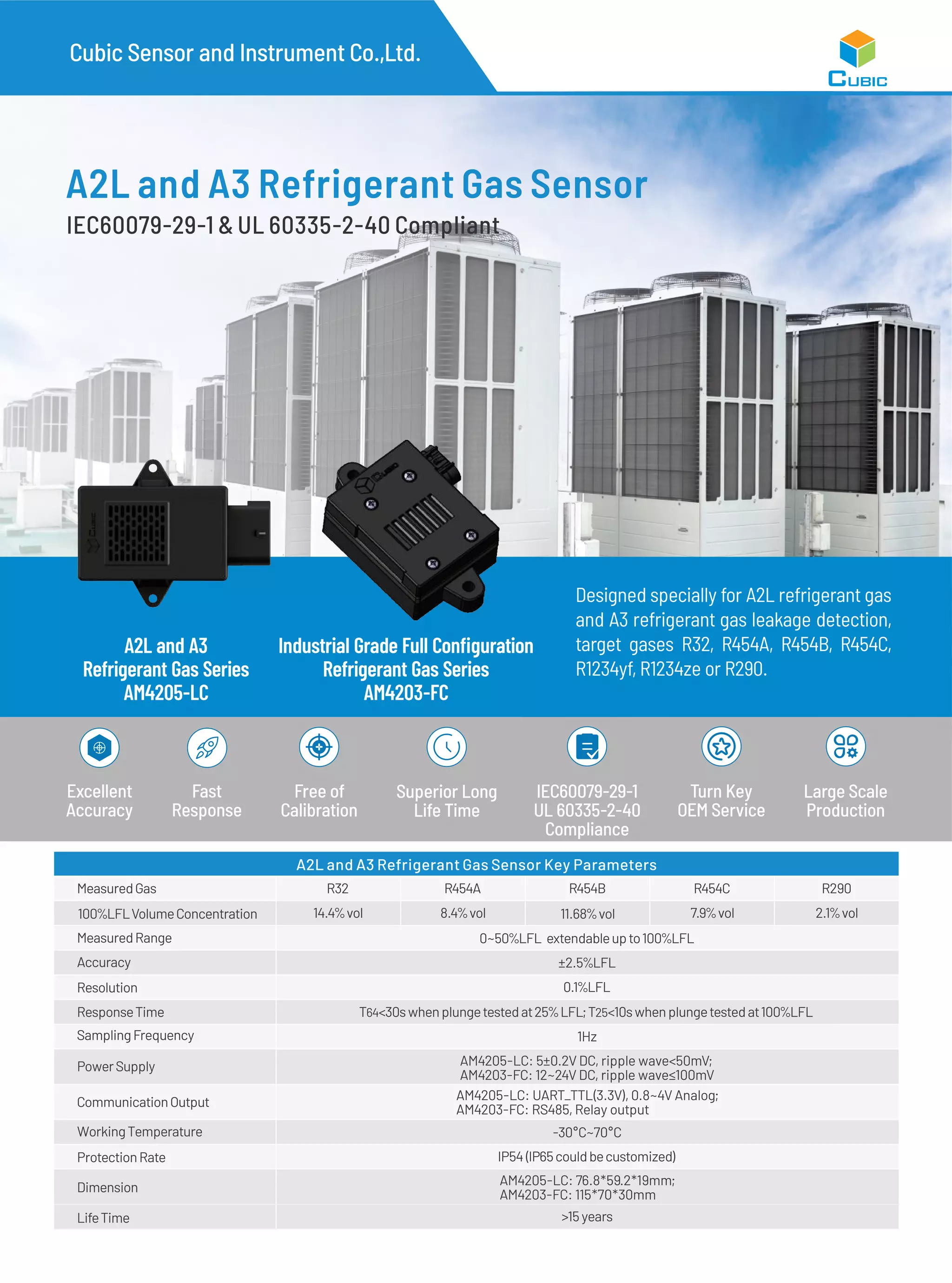Cubic A2L and A3 Refrigerant Gas Sensor | PDF