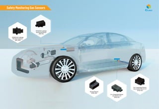 Cubic Automotive Gas Sensor Solution | PDF