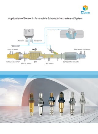 Cubic Automotive Gas Sensor Solution | PDF