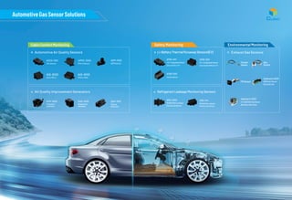 Cubic Automotive Gas Sensor Solution | PDF