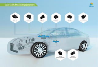 Cubic Automotive Gas Sensor Solution | PDF