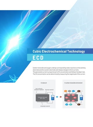 Cubic CO/CH4 Alarm Sensor and Detector | PDF