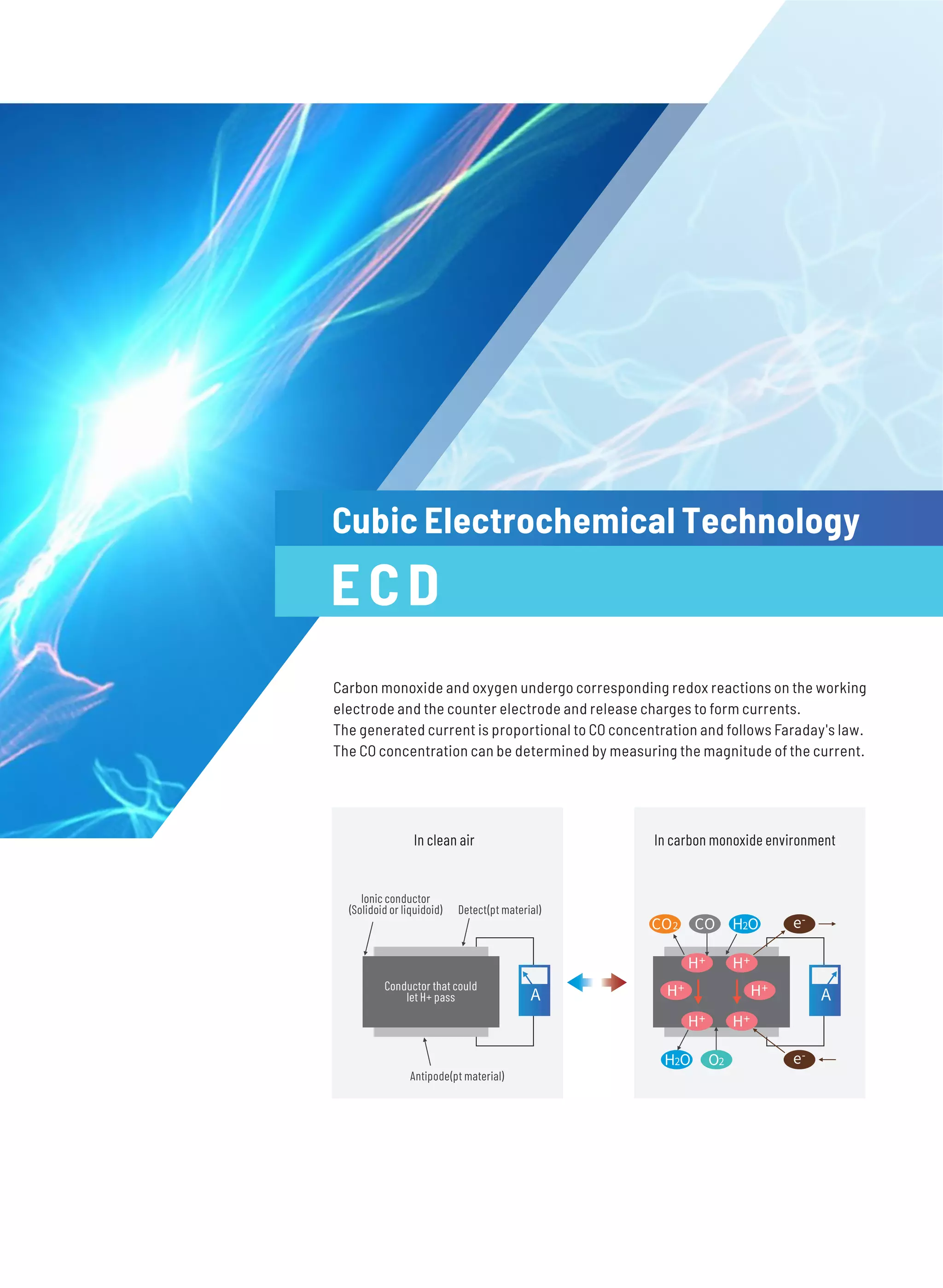 Cubic CO, CH4 Alarm Sensor and Detector | PDF