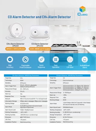 Cubic CO, CH4 Alarm Sensor and Detector | PDF