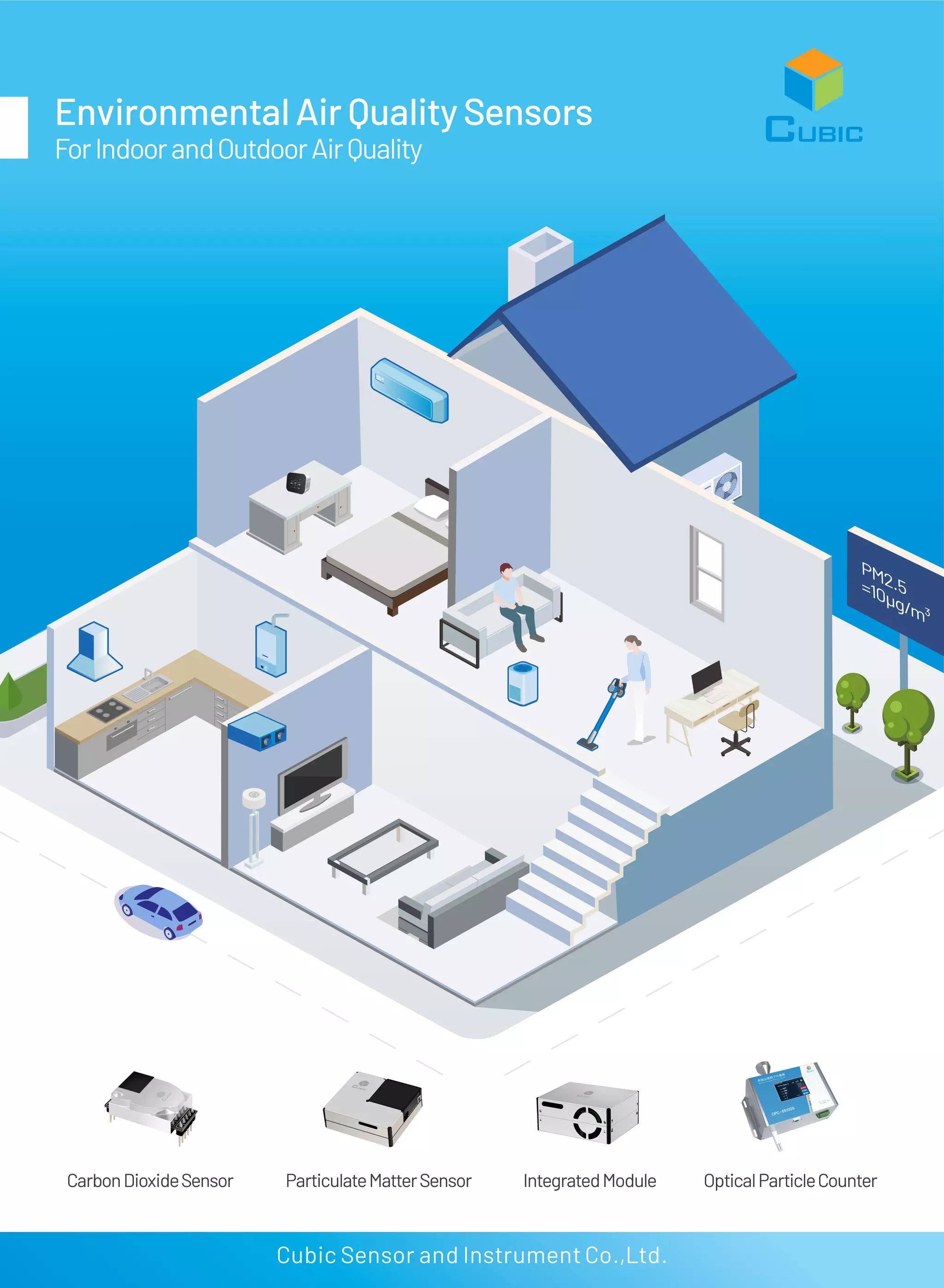 Cubic Environmental Air Quality Sensors | PDF | Indoor Environmental ...