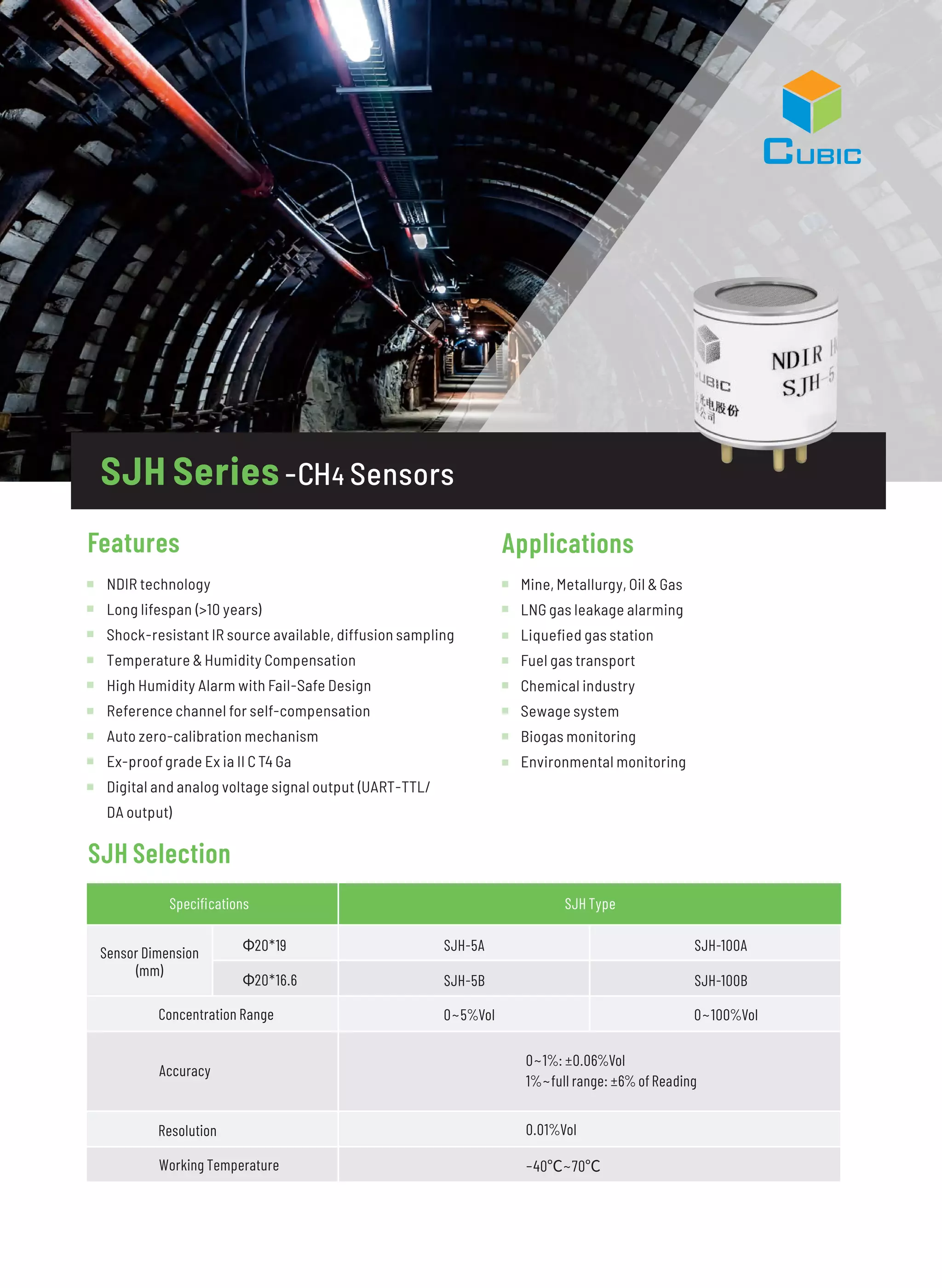 Cubic Industrial Grade NDIR Gas Sensor | PDF