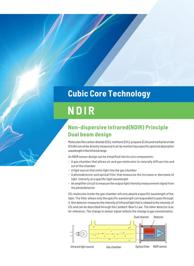 Cubic Industrial Grade NDIR Gas Sensor | PDF