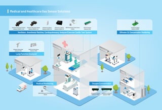 Cubic Medical and Healthcare Gas Sensor Solution | PDF | Lung and ...