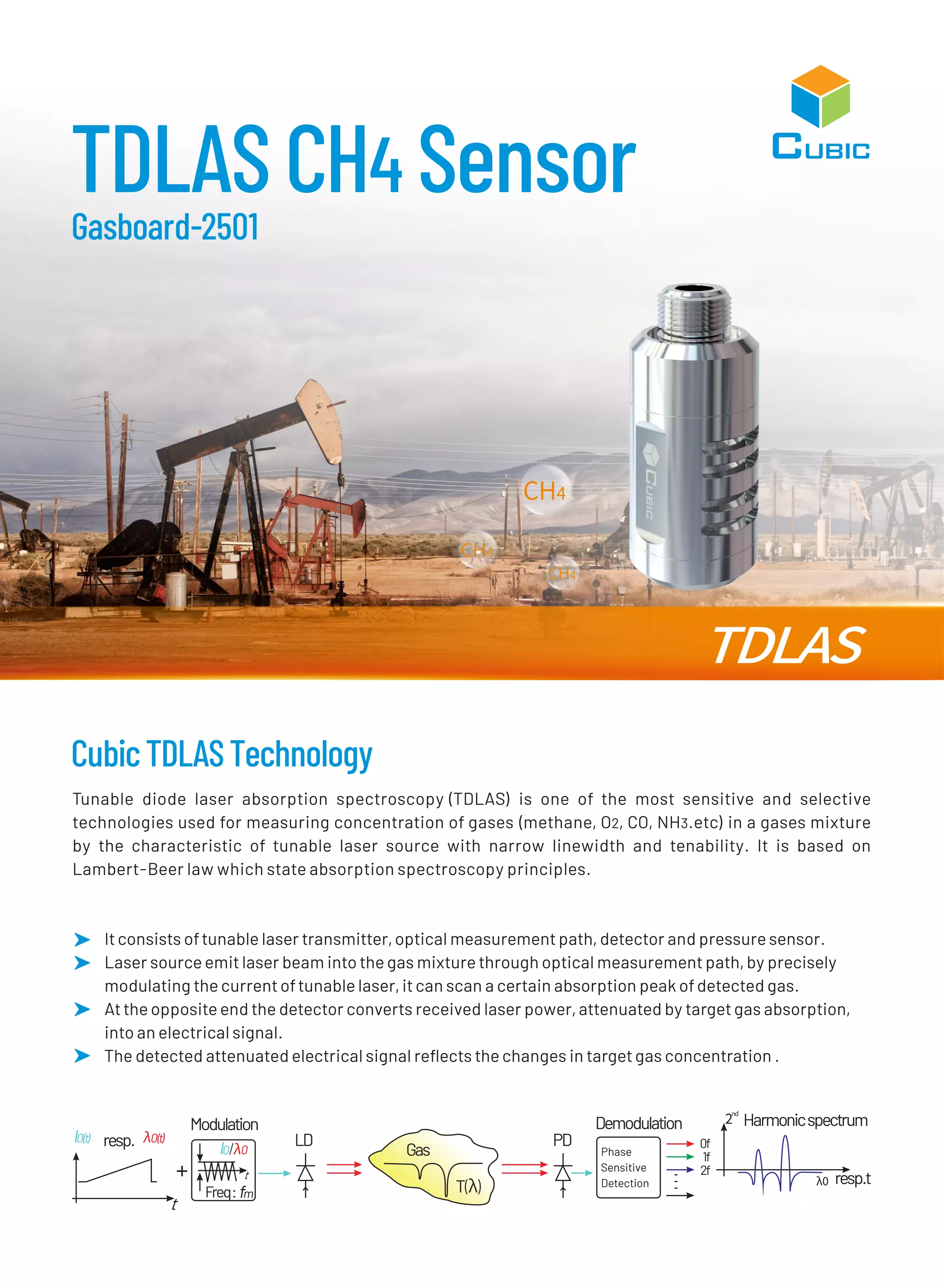 Cubic TDLAS CH4 Sensor | PDF