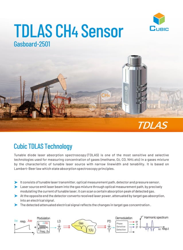 Cubic TDLAS CH4 Sensor | PDF