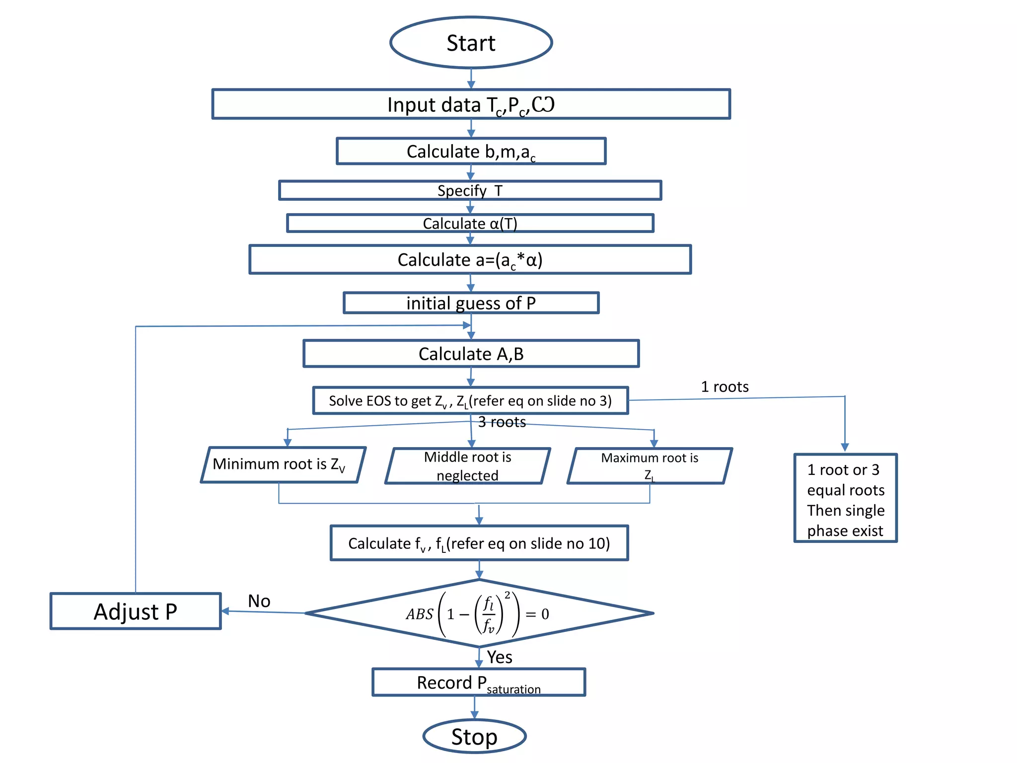 Cubic root using excel | PPTX