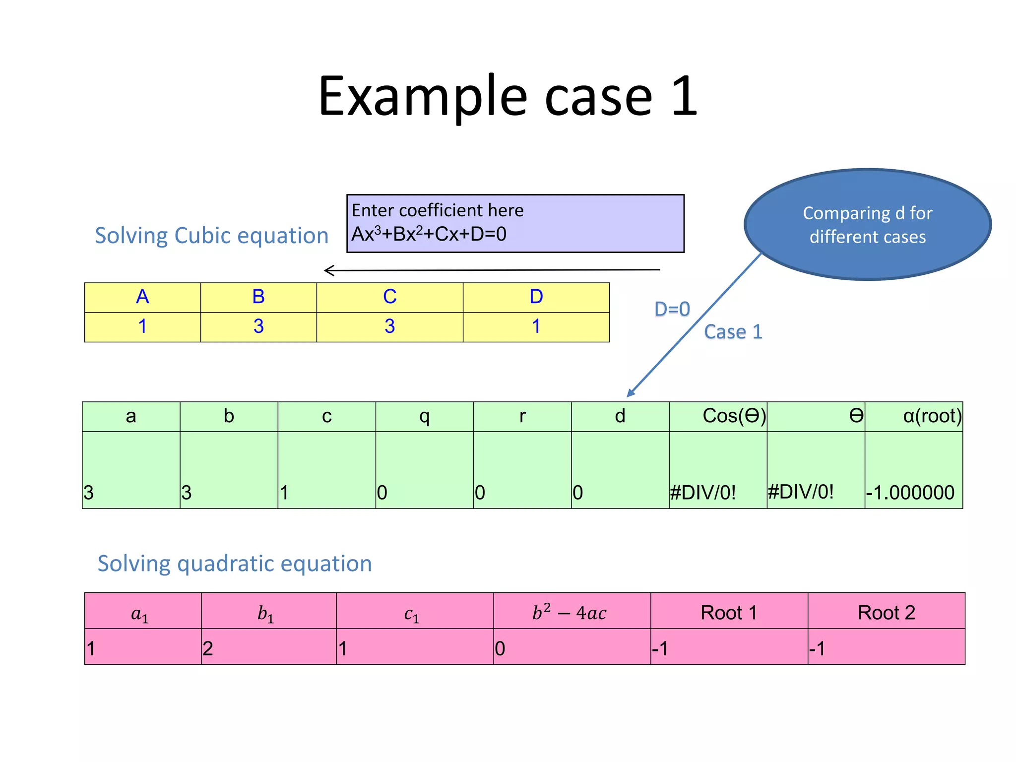 Cubic Root Using Excel Pptx Physics Science 8015