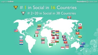 Cubie Messenger | PDF