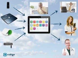 Cubigo - Creating your caring community | PPT