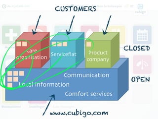 Cubigo - Creating your caring community | PPT