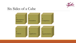 Cubing | PPS