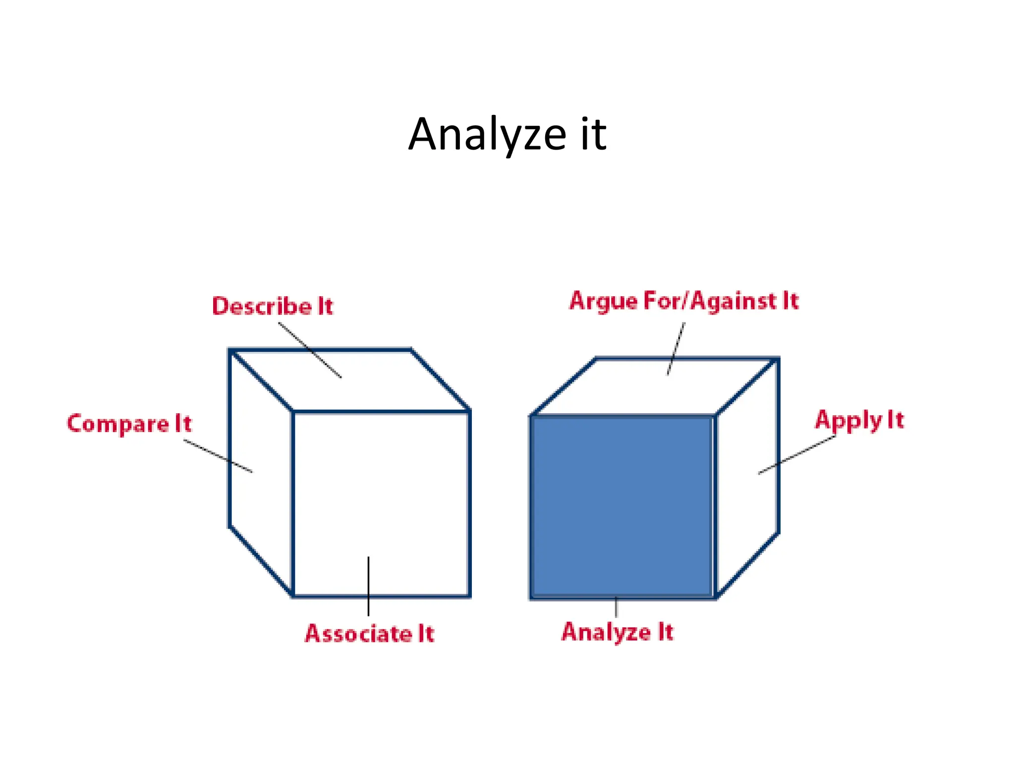Cubing_Technique 3_4_AssociateAnalyze.pptx