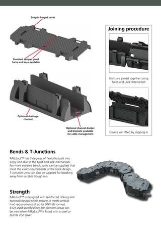 CUBIS RAILduct Cable Trough - Rail Cable Protection (Power, Signal ...