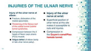 Cubital tunnel syndrome 1 | PDF