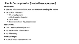 Cubital Tunnel Syndrome. 1.pptx