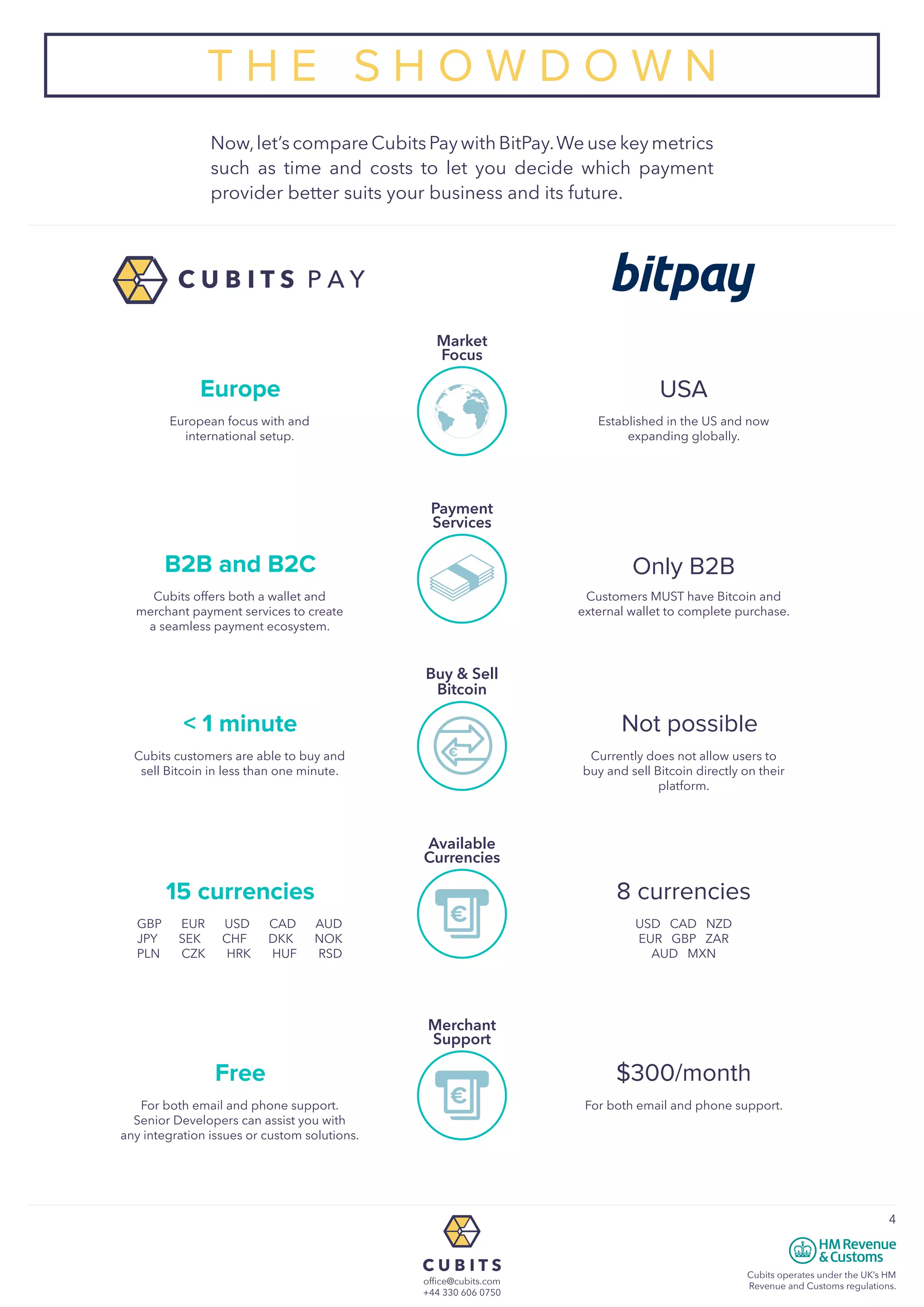 Cubits Bitcoin Whitepaper: Payment Processor | PDF