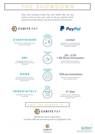 Cubits Bitcoin Whitepaper for Startups | PDF