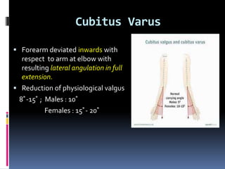 Cubitus varus by Dhrumil Patel | PPTX