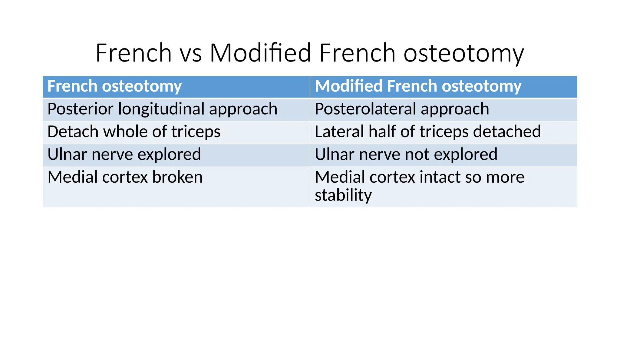 CUBITUS VARUS AND VALGUS DEFORMITY .pptx