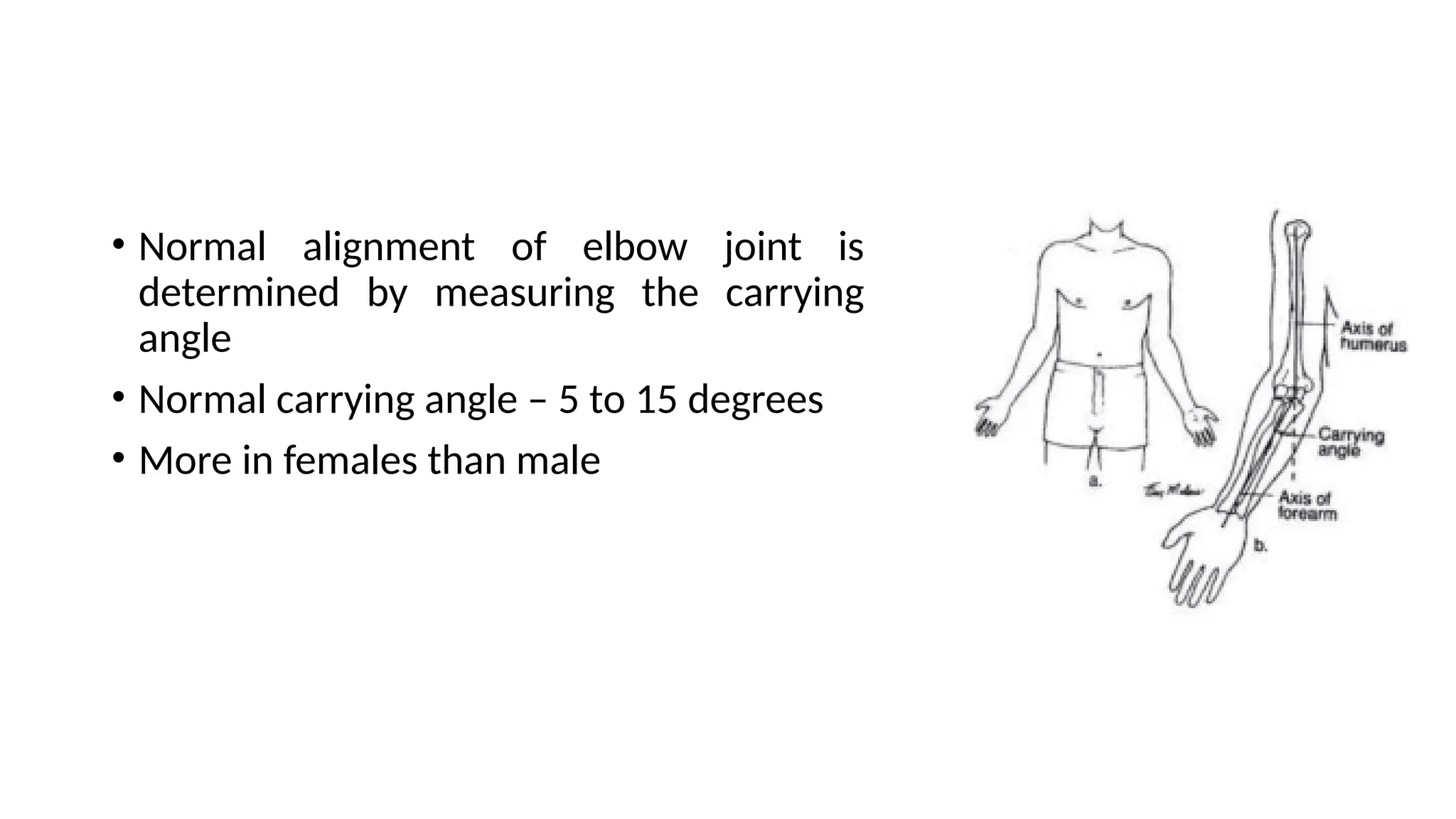 CUBITUS VARUS AND VALGUS DEFORMITY .pptx