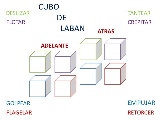 Cubo de laban