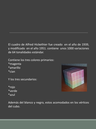 Cubo hickethier | PDF