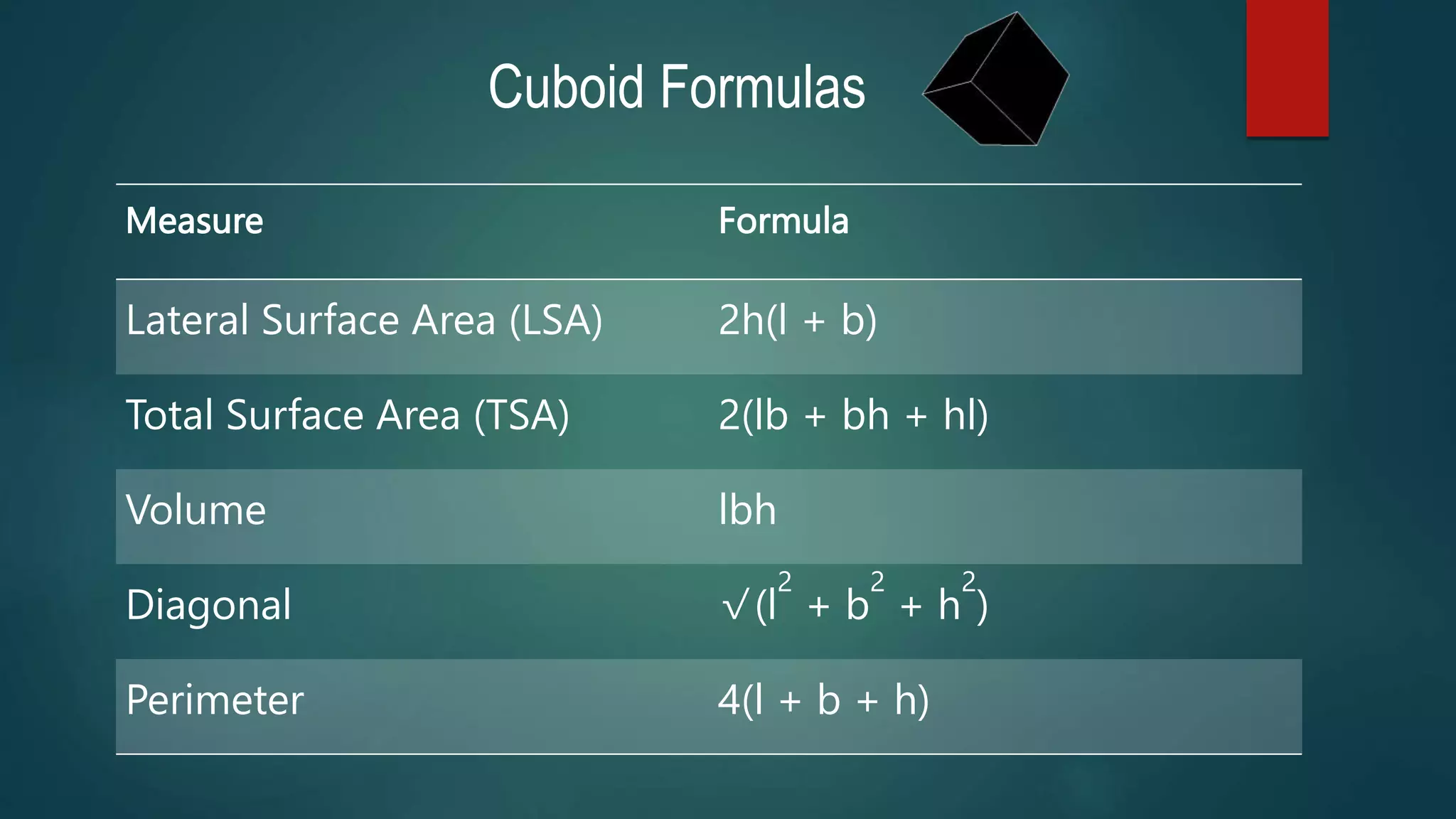 cuboid presentation.pptx